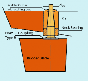 Rudders & Rudder Systems | Kemp Propulsion Services